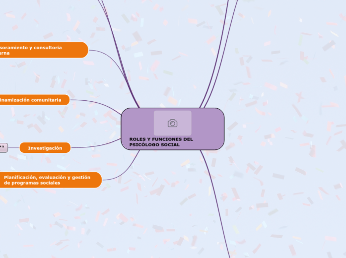 ROLES Y FUNCIONES DEL PSICÓLOGO SOCIAL - Mind Map